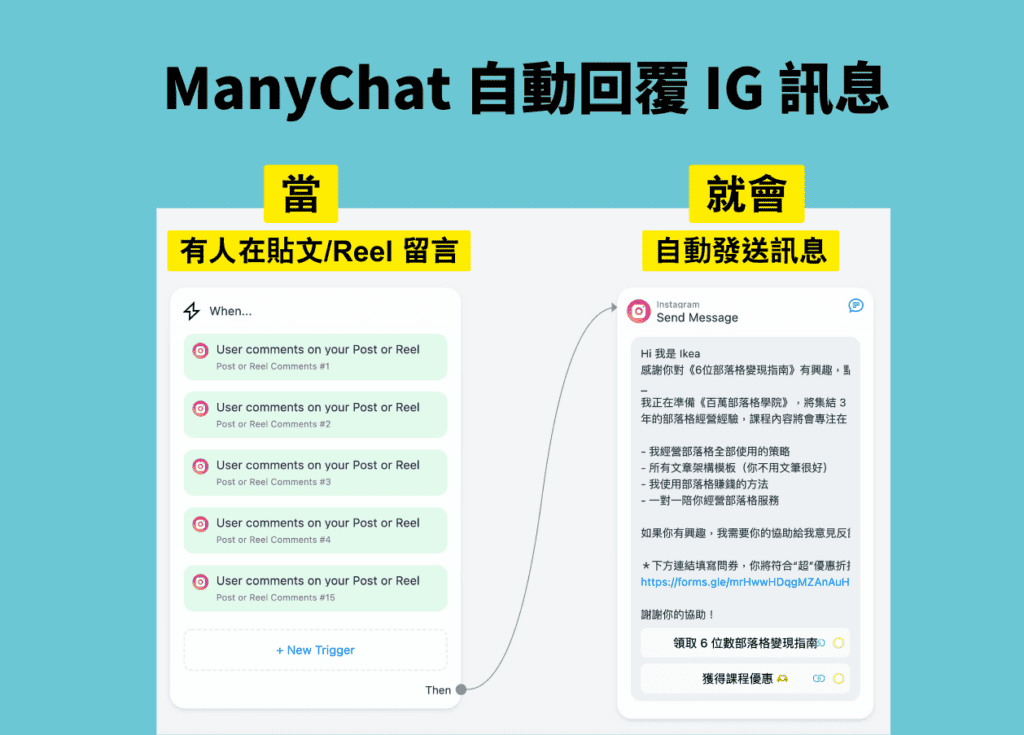 【Manychat最完整中文教學】IG 自動回覆神器如何用一篇教你！